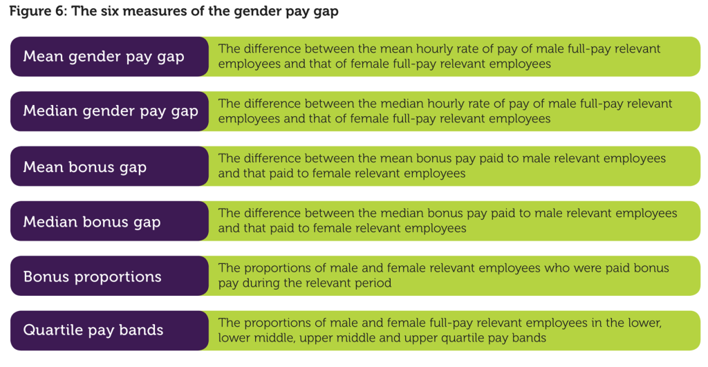 What are pay gaps and why do they matter? – Stop the Drop